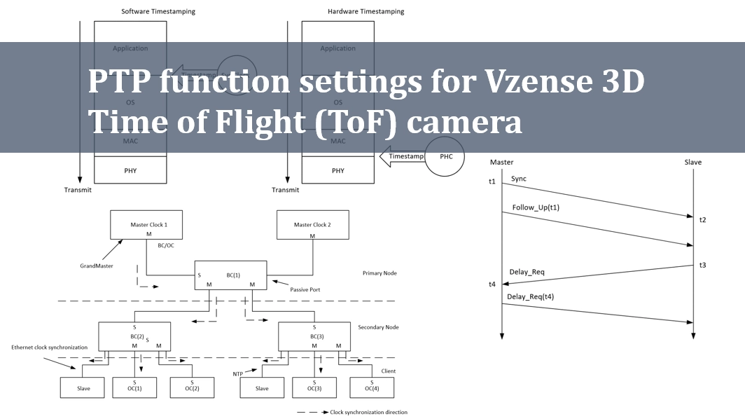 PTP function settings for Vzense 3D Time of Flight (ToF) camera