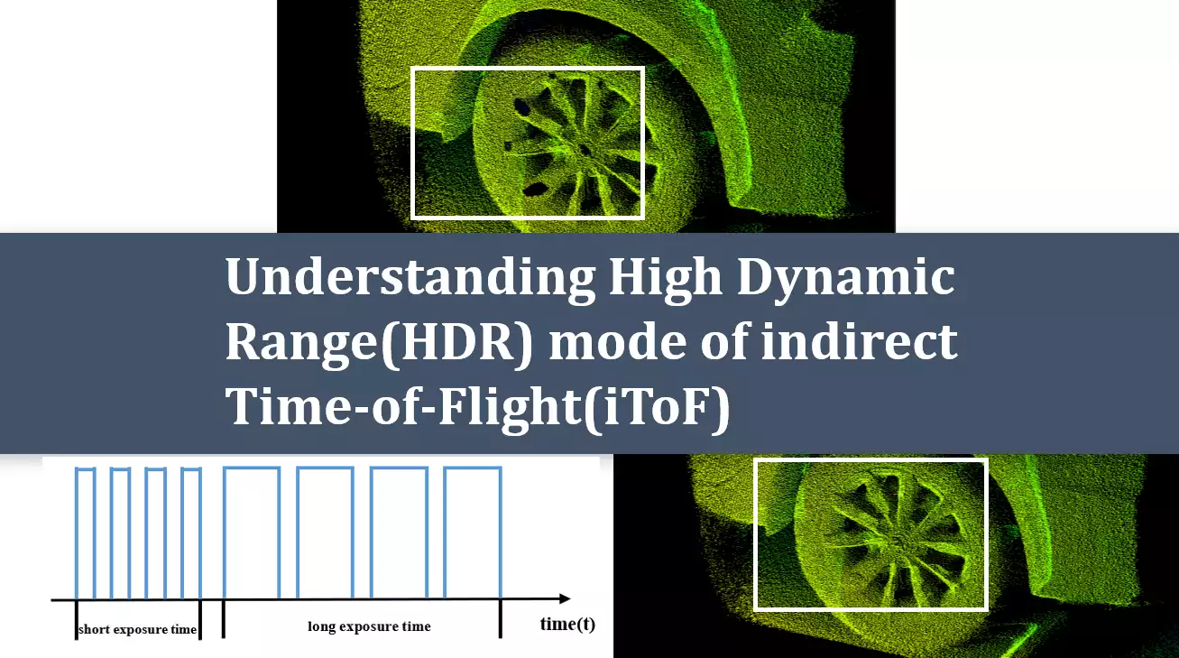 Understanding High Dynamic Range mode of indirect Time of Flight