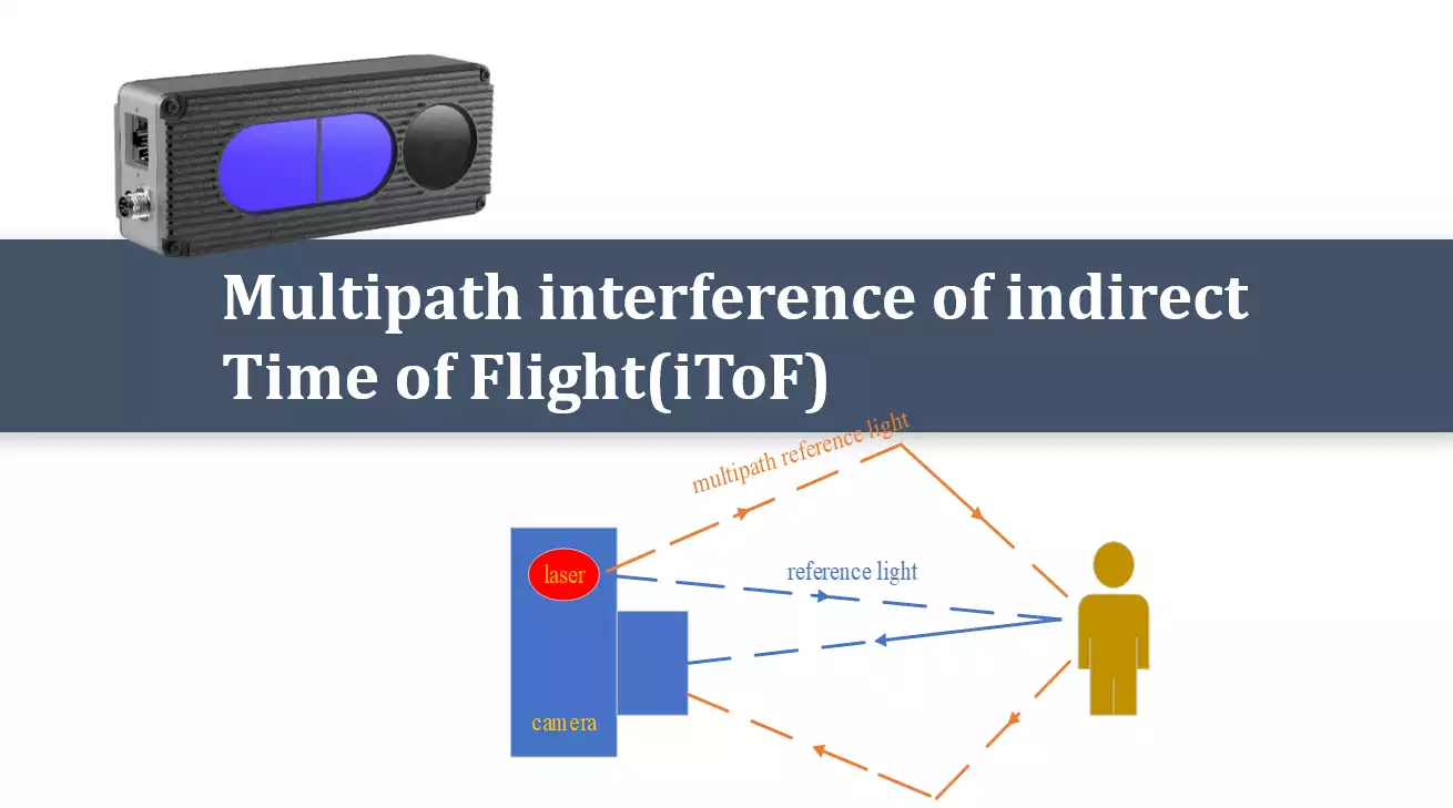 Multipath Interference Of Indirect Time Of Flight Itof