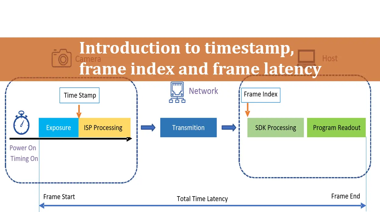 Introduction To Timestamp Frame Index And Frame Latency 4716