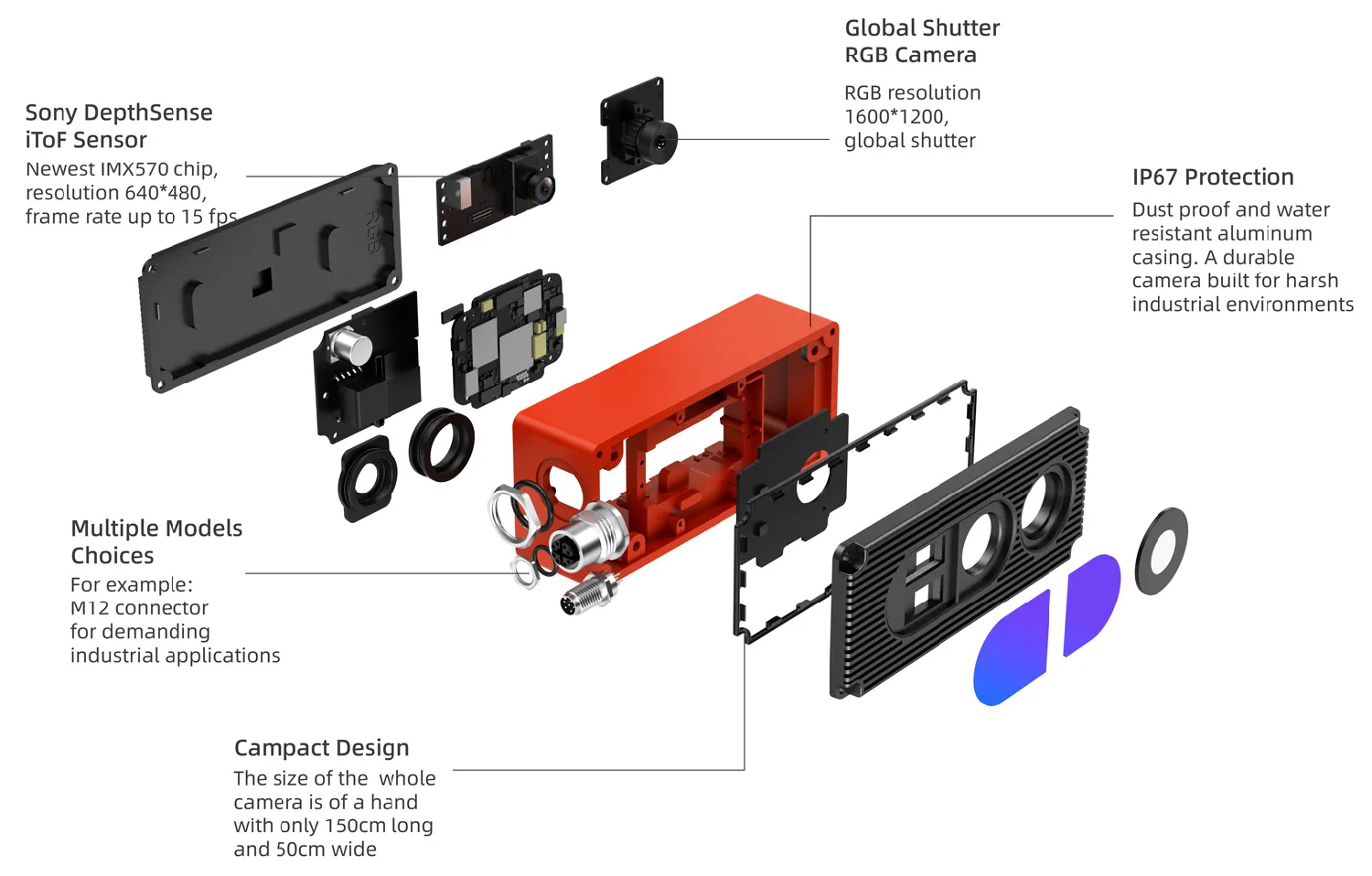 Goermicro Vzense Time of Flight Sony DepthSensor 3D Camera