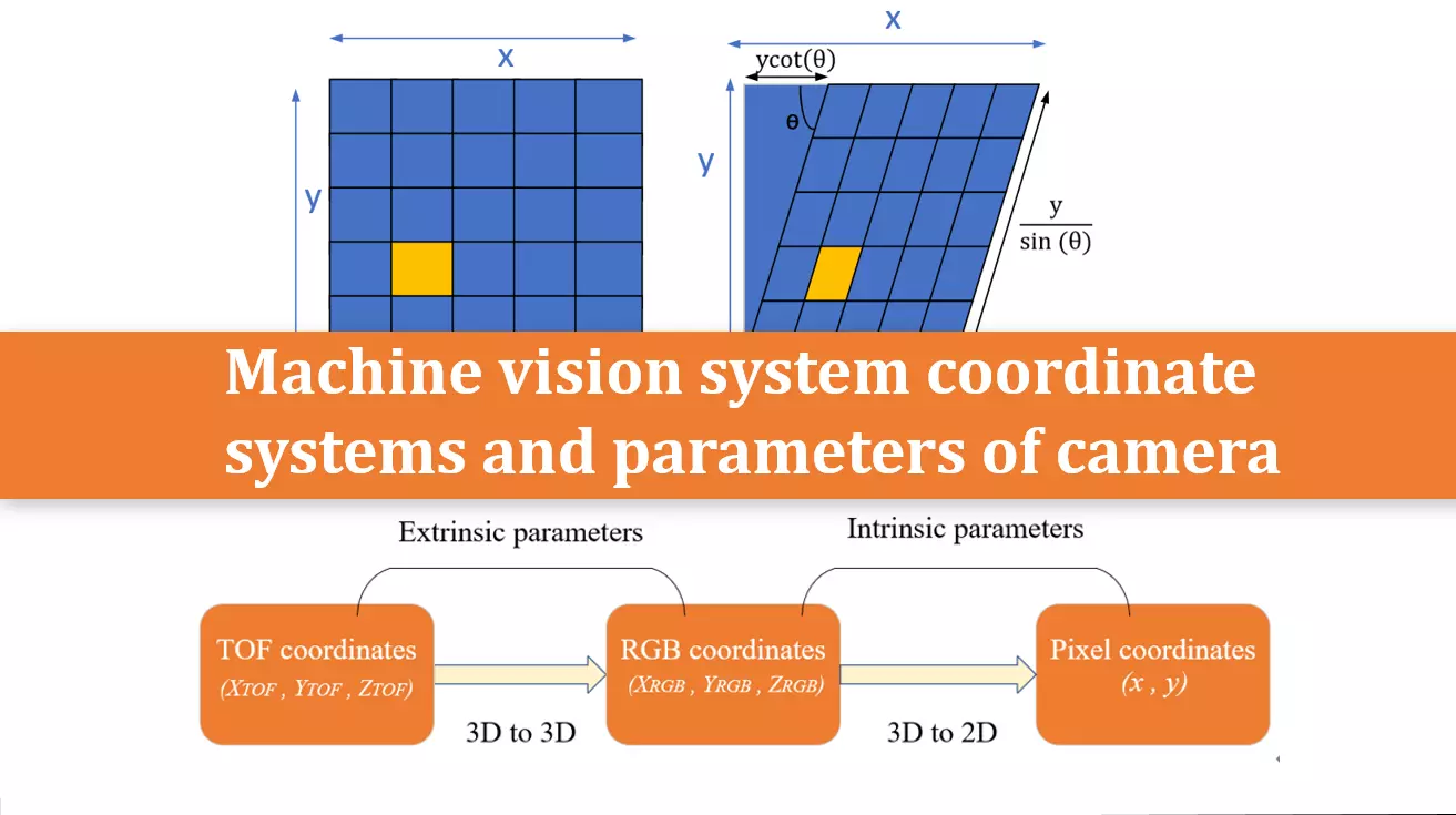 Machine vision coordinate systems and parameters of camera